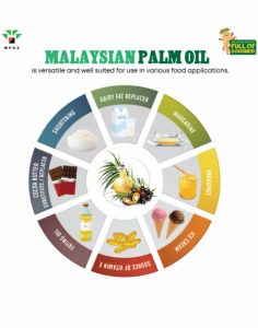 Palm Oil Applications – MPOC