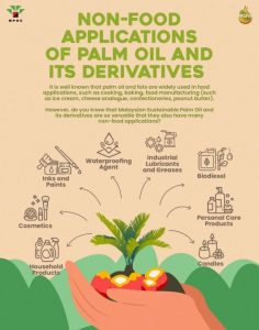 Palm Oil Applications – MPOC