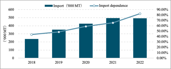 Part 1 – Glycerin Market Analysis in China: Present Scenario and Future ...