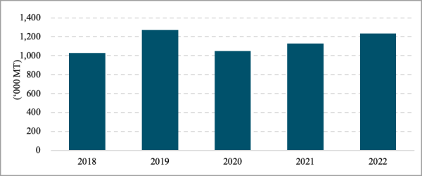 Part 1 – Glycerin Market Analysis in China: Present Scenario and Future ...