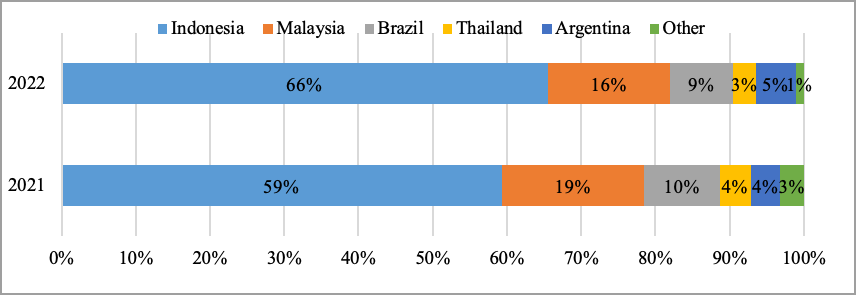 Part 1 – Glycerin Market Analysis in China: Present Scenario and Future ...