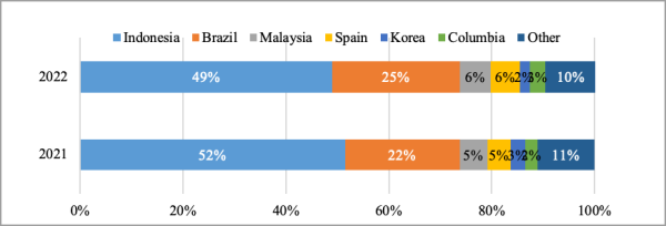 Part 1 – Glycerin Market Analysis in China: Present Scenario and Future ...