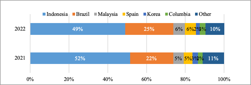 Part 1 – Glycerin Market Analysis in China: Present Scenario and Future ...