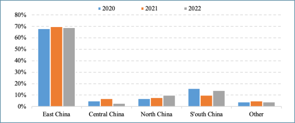 Part 2 – Glycerin Market Analysis in China: Present Scenario and Future ...