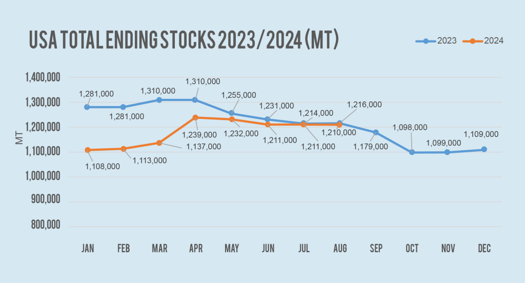 Stock Comparison – MPOC